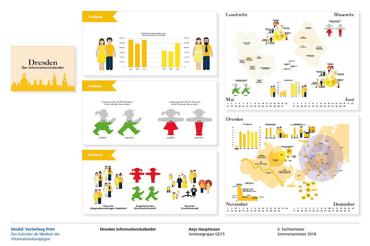 Informationsdesign - GD15 | Fachhochschule Dresden